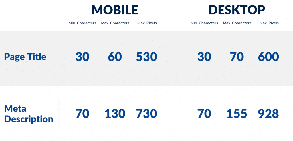 How To Write Page Titles and Meta Descriptions for SEO [2022]