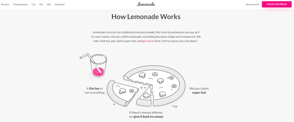 10 High-ROI B2C Marketing Strategies in 2025